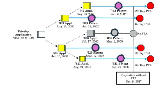 Dysfunctional Patent Families: The Federal Circuit Draws Two Different ...