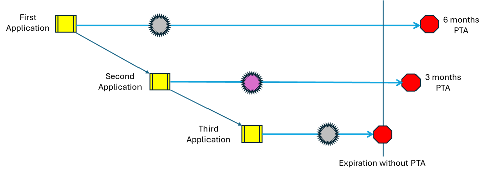 Dysfunctional Patent Families: The Federal Circuit Draws Two Different ...
